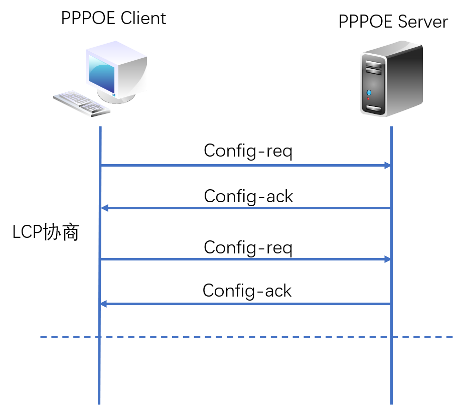 TCP/IP协议架构介绍（一）：网络接口层 — 测试开发小记 0.1.0 文档